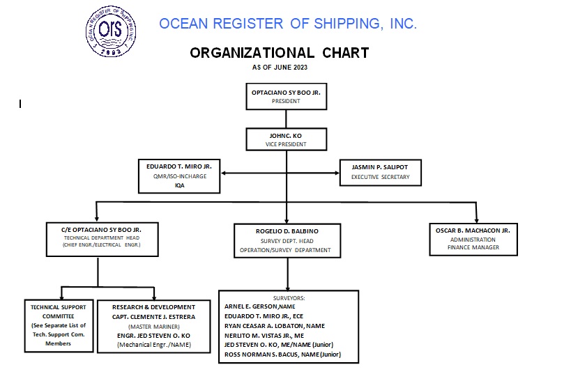 About – Ocean Register of Shipping, Inc.